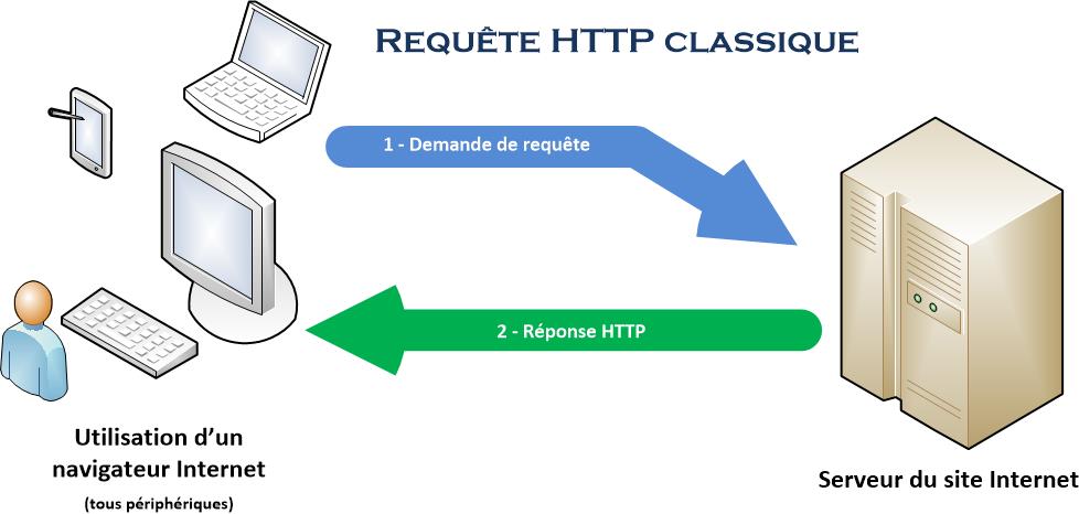 Tarifs migration & transformation de site web HTTPS (avec certificat SSL) | ATRINIS